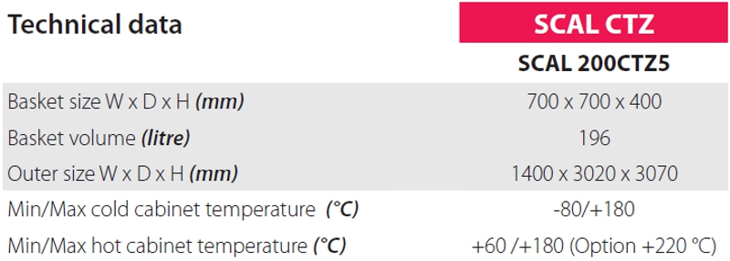 Thermal shock, vertical, double baskets 3 cabinets:SCAL CTZ